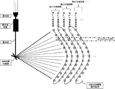 Laser Radar Interference Immunity Enhancing Method And System Eureka Patsnap