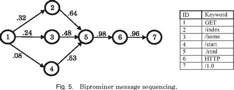 figure 1 from a survey of automatic protocol reverse engineering tools