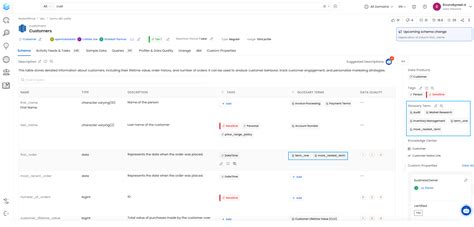 Dbt Workflow Openmetadata Data Build Tool Integration