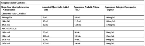 Epogen Dosing Chart A Visual Reference Of Charts Chart Master