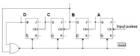 The JK Flip Flop Behavior Is The Following Module Chegg Com
