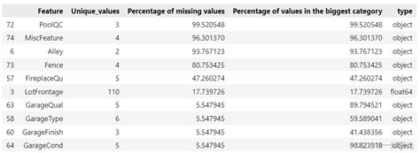 机器学习算法竞赛实战 学习总结 Csdn博客 机器学习算法竞赛实战 学习总结 Csdn博客