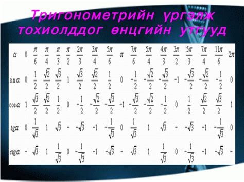 тригонометр