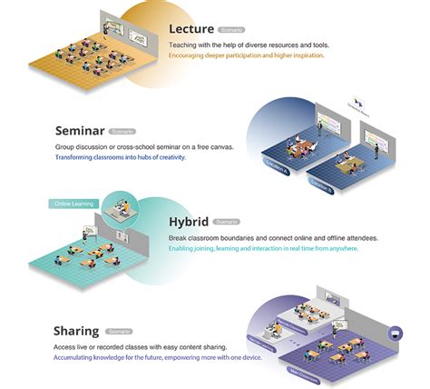 Smart Classroom Dahua International