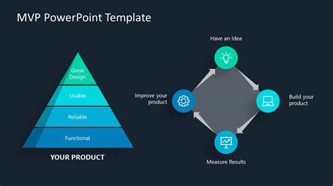 MVP PowerPoint Template SlideModel