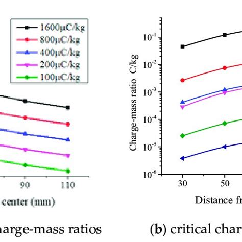 Force Analysis Of Particles Under Different Polarities Download