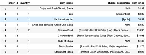 Pandas Why This Groupie Does Not Work To Sum Up Prices Stack Overflow