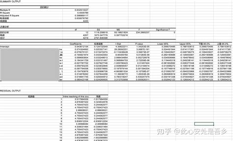 如何用excel做多元线性回归 知乎