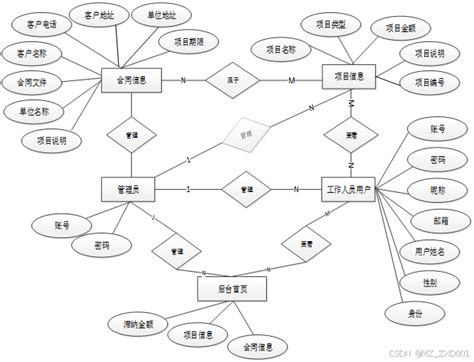 springboot企业合同管理系统 计算机毕业设计源码45527 公司合同管理系统 csdn csdn博客