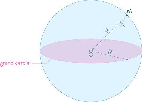 Géométrie Dans Lespace Sphères Et Boules Fiche 4eme