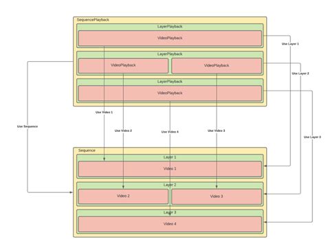 How Did We Solve A Multithreading Problem In C A Case Study On