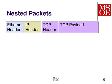Slide Design Dr Mark L Hornick Ppt Download