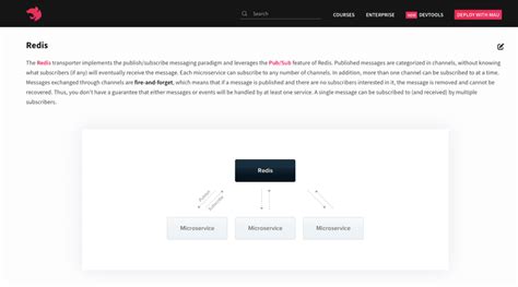 Microservice Cơ Bản Sử Dụng Redis Trong Nestjs
