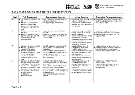 Rubric Ted Ielts