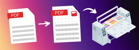 Pdfrest The Easiest Pdf Rest Api Toolkit For Web Developers