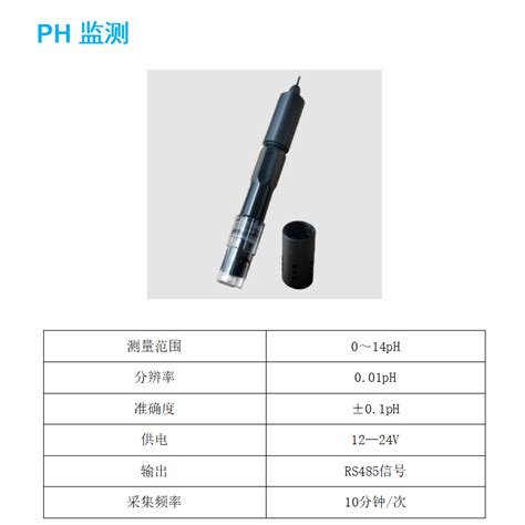 Lora解决方案 水质在线监测系统 深圳市猫头鹰智慧科技官网 水产养殖 水质监测 智慧农业 气象环境监测 智慧水利 地质灾害监测预警 可燃气体监测 Ai智能识别 智能无人船 智能无人机 物联网