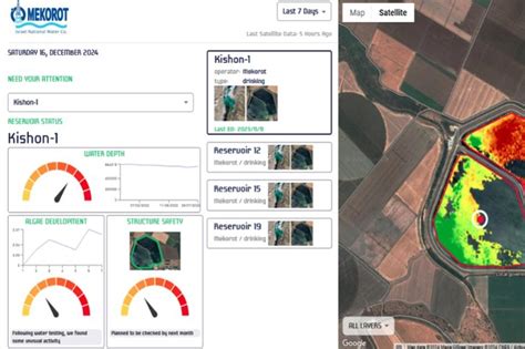 Decision Support System Dss For The Water Sector Solar Impulse