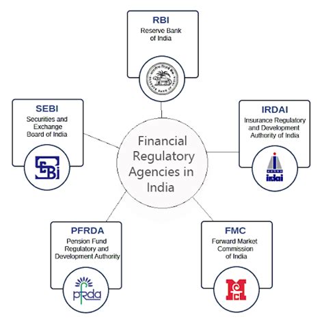 What Is Regulatory Framework In Hindi Age