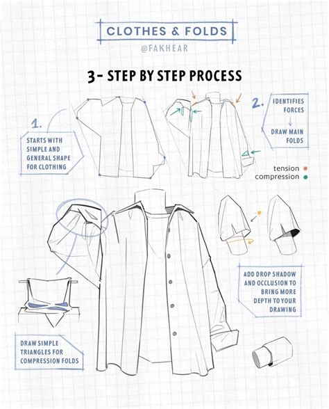 Clothes And Folds Tutorial By Fakhear Support The How To Art