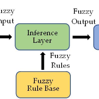 Schematic Demonstration Of A FIS Download Scientific Diagram