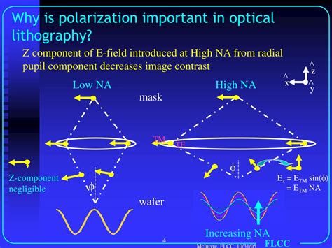 Ppt Polarization Aberrations A Comparison Of Various Representations Powerpoint Presentation