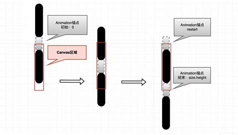 告别，使用jetpack compose打造可爱的天气动画 jetpack csdn博客