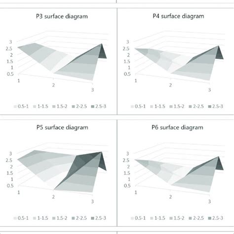 Comparison Of Pmc Ae Index Model With Pmc Index Model Download Scientific Diagram