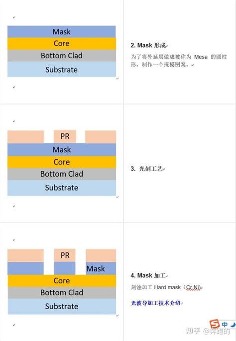 光波导的工艺流程 知乎