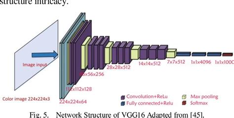Figure 5 From Review Of Industry Workpiece Classification And Defect