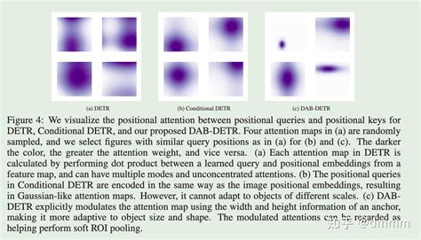 「目标检测简述」dab Detr 知乎