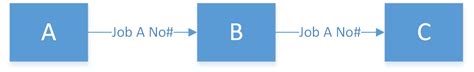 how should i tag pipeline number under a jenkins job stack overflow