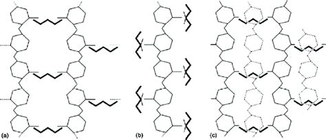 Scheme 1 Simplified Schematics Of The Original Ionic Cross Linking