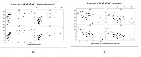 Figure 2 From The Curve Estimation Of Combined Truncated Spline And