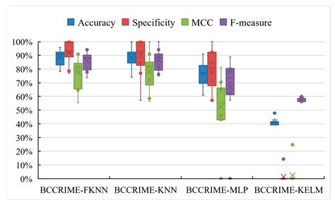Sensors Free Full Text An Enhanced Rime Optimizer With Horizontal And Vertical Crossover For