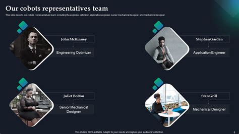 Global Statics Of Collaborative Robots It Powerpoint Presentation Slides Ppt Presentation