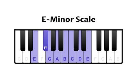 E Minor Scale For Piano Scales Chords And Exercises Oktav