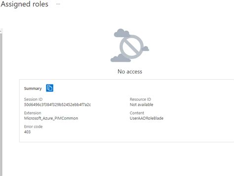 403 Forbidden Microsoft Qanda