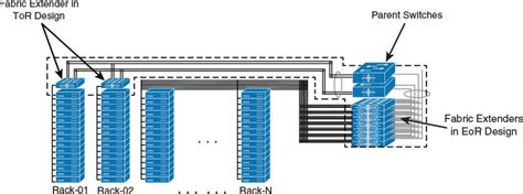Compare Cisco Nexus Models Router Switch Blog