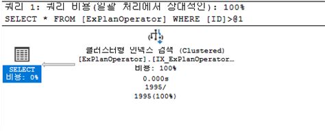 MSSQL 실행계획 1