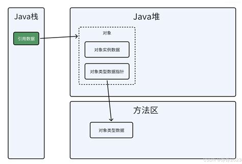 Jvm内存管理 Csdn博客