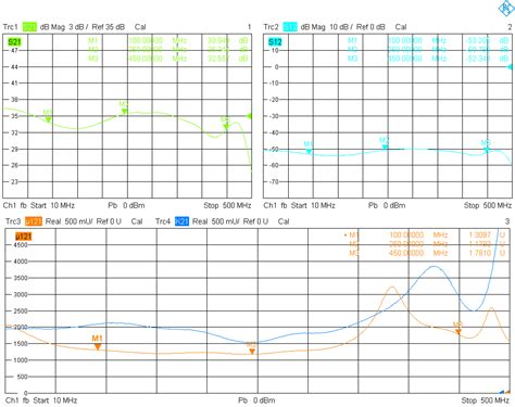 Medium Power RF Lab Mario Hellmich
