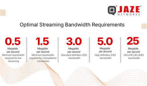 Optimizing Your Streaming Bandwidth Essential Tips For Smooth