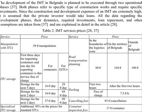 Container Flow Volumes Deviation Scenarios Download Scientific Diagram