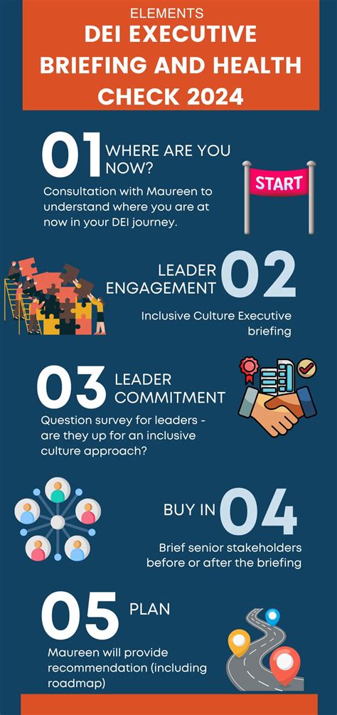 Maureen Frank On Linkedin Catch Up With Maureen To Discuss How This Could Work In Your