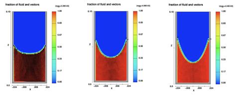 computer simulation of centrifugal casting process using flow 3d flow 3d