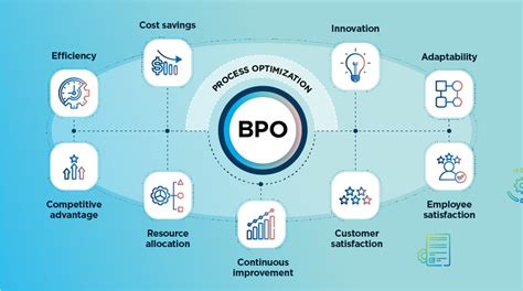 Business Process Optimization Everything You Need To Know Ssandc Blue Prism