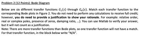 Solved Problem Points Bode Diagram Below Are Six Chegg Com