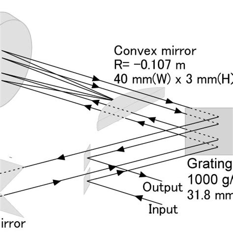 Schematic Of Pulse Stretcher Download Scientific Diagram
