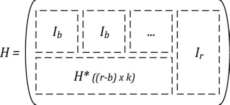 General Structure Of A Systematic Parity Check Matrix Of The Proposed