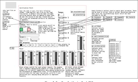 Figure 2 From Listener Perception Of Spatialised Audio For Embodied Interaction In Sonification